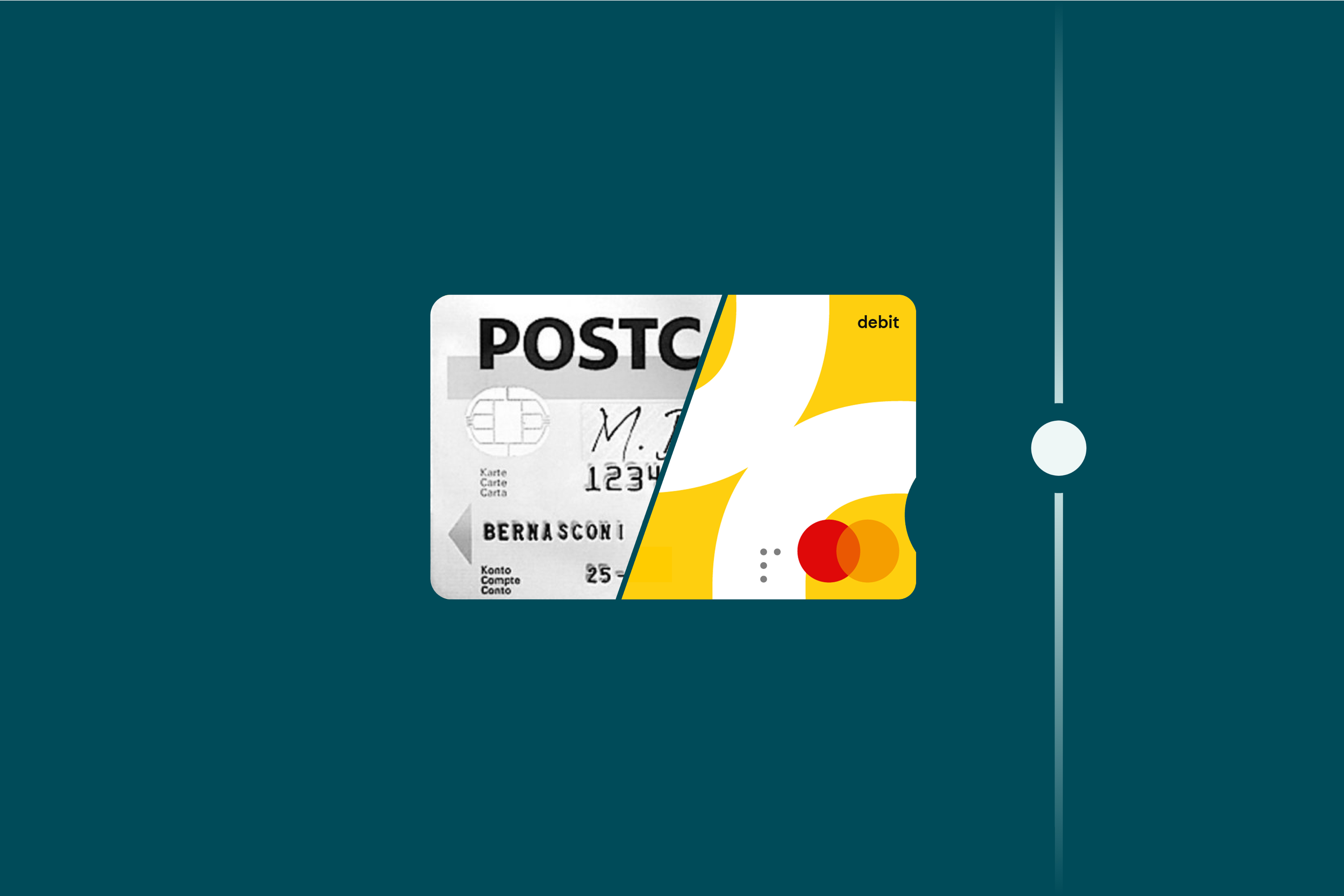 PostFinance’s history | PostFinance