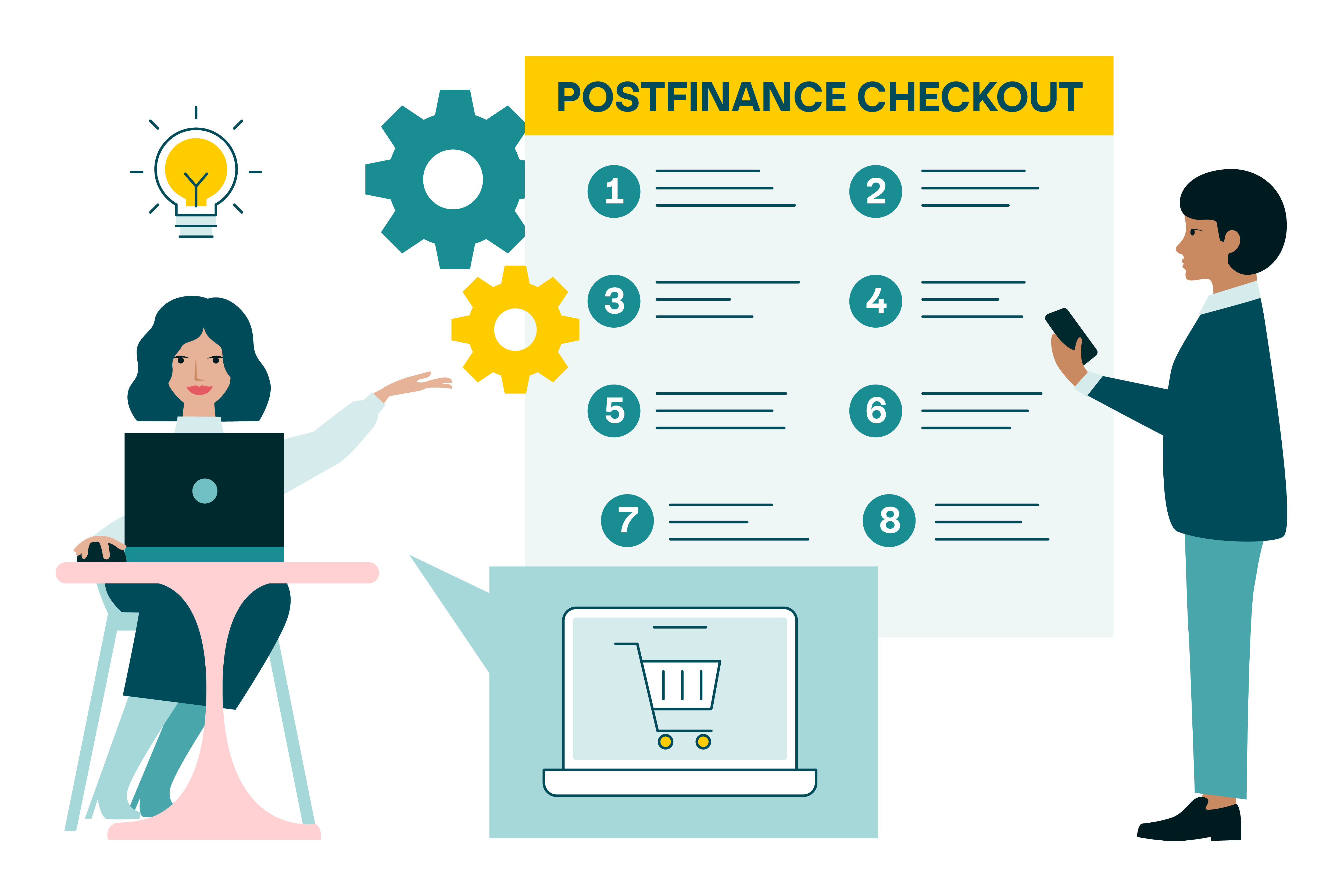 PostFinance Checkout einrichten. So einfach gehts | PostFinance